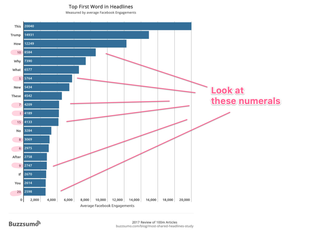 (part 1) 7 tips to higher opt-in rates - BirdSend Academy