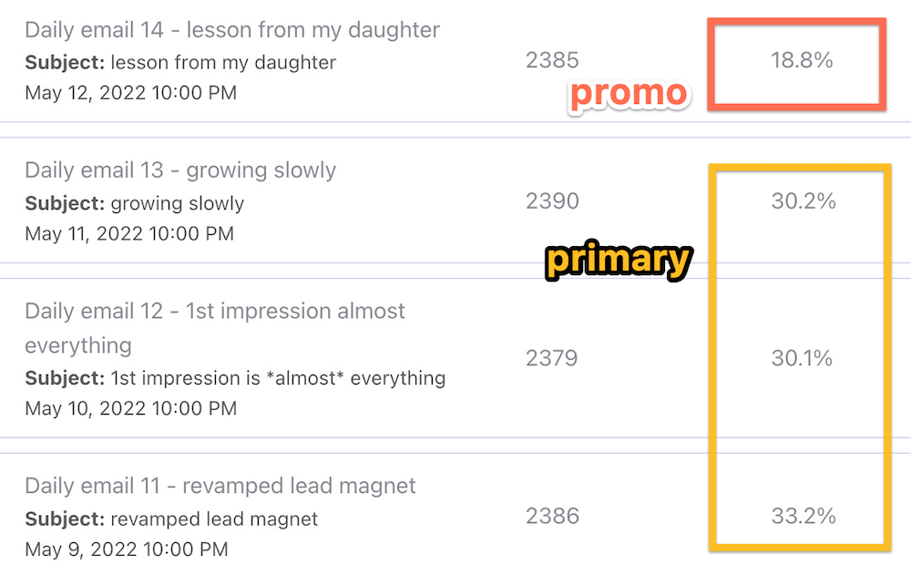 (1) Case Study: Outta Promo Tab