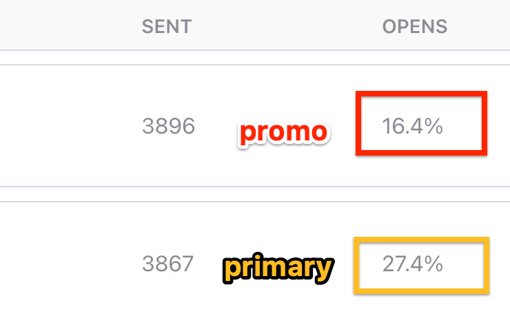 (1) Case Study: Outta Promo Tab